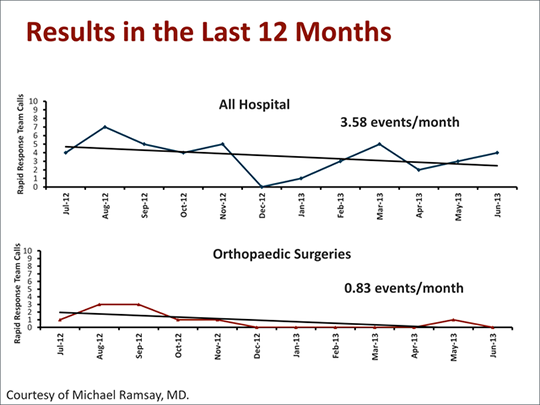 Monitoring for Post-Operative Respiratory Depression: Expanding the ...