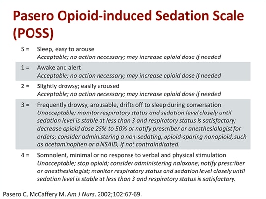 Monitoring for Post-Operative Respiratory Depression: Expanding the ...