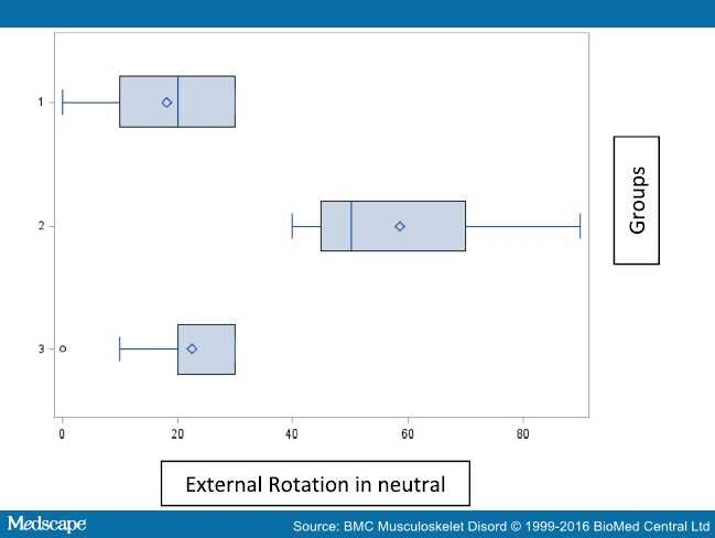 Arthroscopic Rotator Cuff Surgery in Restricted ROM Patients - Page 4