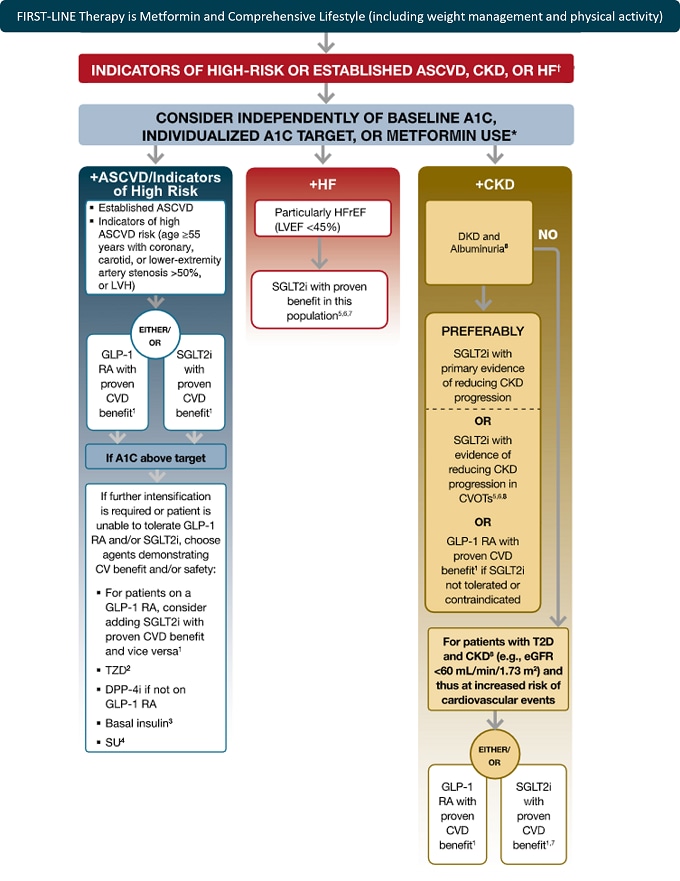 Case Challenges in AF: Treating Complex Patients