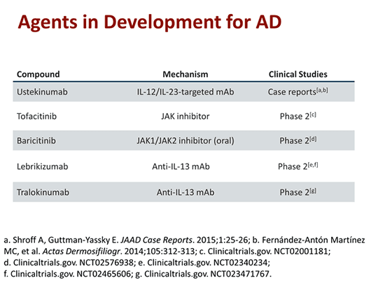 What's New in Atopic Dermatitis: Updates From AAD 2016