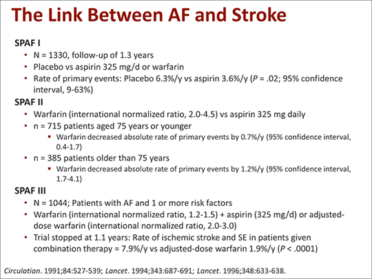 Hidden in Plain Sight: Connecting the Dots Between Cryptogenic Stroke ...