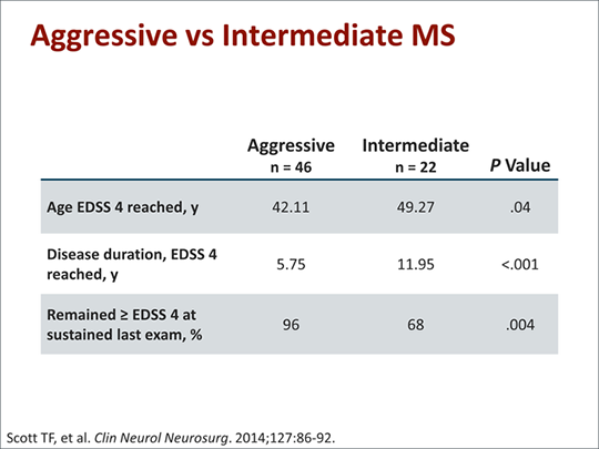 Predicting Clinical Outcomes in the Treatment of MS (Transcript)