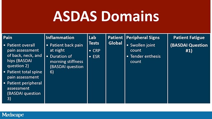 Ankylosing Spondylitis: Getting Patients Back in the Game