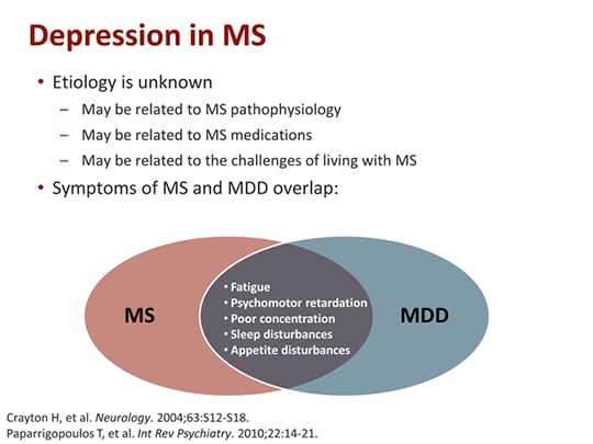 Improving Care in Multiple Sclerosis: A Nursing Perspective