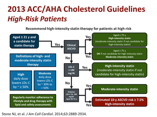 A PCP's Guide to Dyslipidemia: Patient Selection and Pharmacoeconomics ...