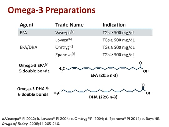 Achieving Effective Hypertriglyceridemia Treatment (Transcript)