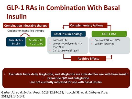 GLP-1 Receptor Agonists: Which One Do I Choose? (Transcript)