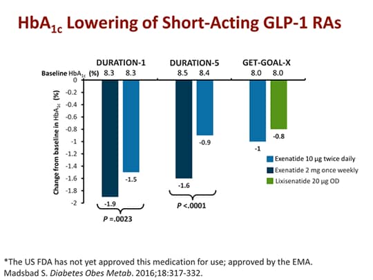 GLP-1 Receptor Agonists: Which One Do I Choose? (Transcript)