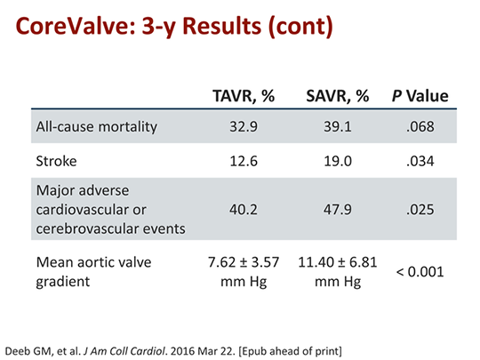 High Risk to Low Risk: Where Does TAVR Stand? (Transcript)