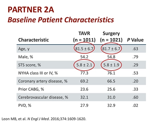 High Risk to Low Risk: Where Does TAVR Stand? (Transcript)