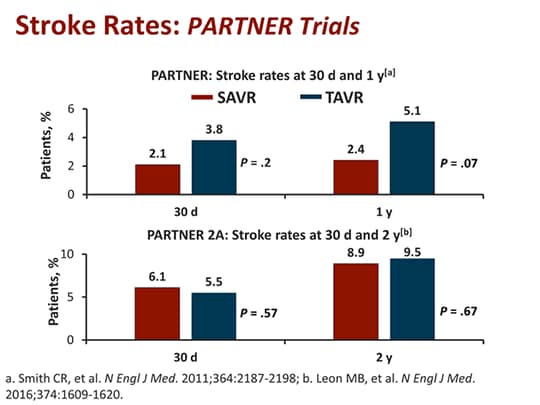 High Risk to Low Risk: Where Does TAVR Stand? (Transcript)
