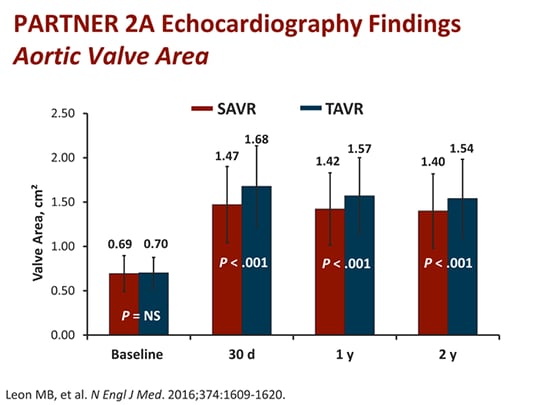 High Risk to Low Risk: Where Does TAVR Stand? (Transcript)