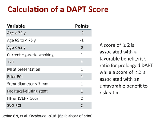 Evidence-Based Antiplatelet Therapy Across the ACS Spectrum: Hospital ...