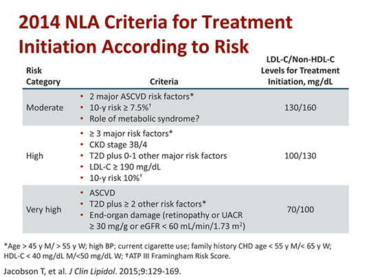 What's New in Dyslipidemia? Practical Strategies for the Endocrinology ...