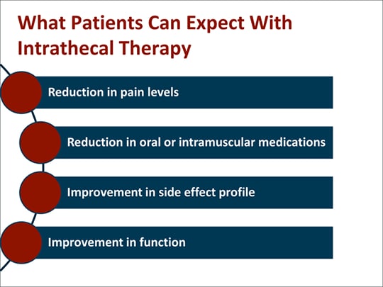 When Is Intrathecal Drug Delivery Appropriate? (Transcript)