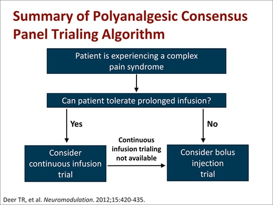When Is Intrathecal Drug Delivery Appropriate? (Transcript)