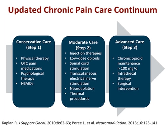 When Is Intrathecal Drug Delivery Appropriate? (Transcript)