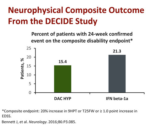 Perspectives on Key MS Data From the Annual Neurology Meeting