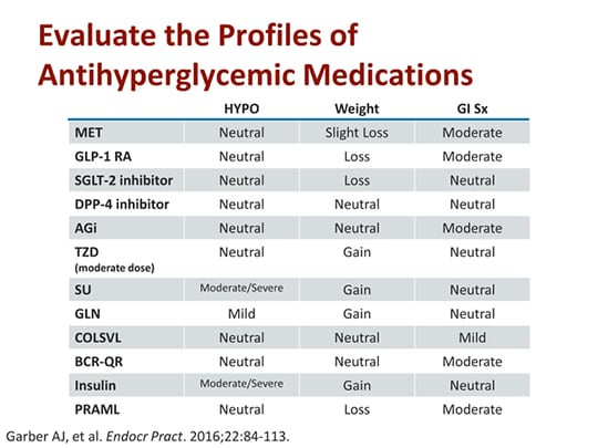 Noninsulin Therapies in Type 1 Diabetes: Rationale for Consideration ...