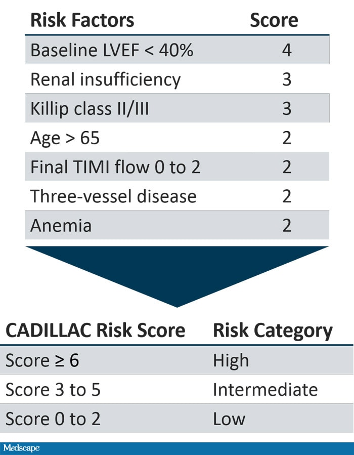 Practical Discharge Strategies to Prevent SCD: Test Your Skills
