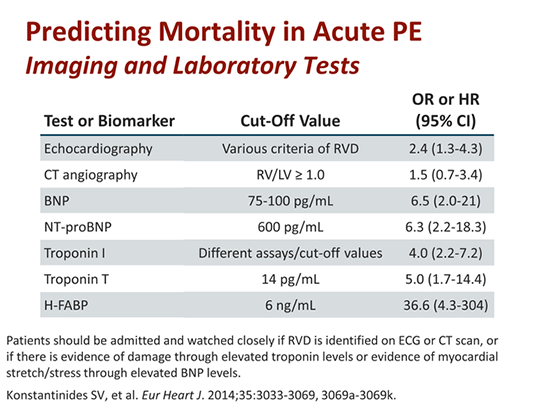 At the Crossroads of Coagulation: Patient with Pulmonary Embolism and ...