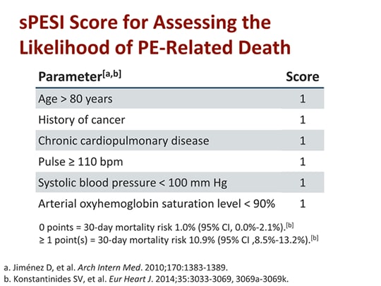 At the Crossroads of Coagulation: Patient with Pulmonary Embolism and ...