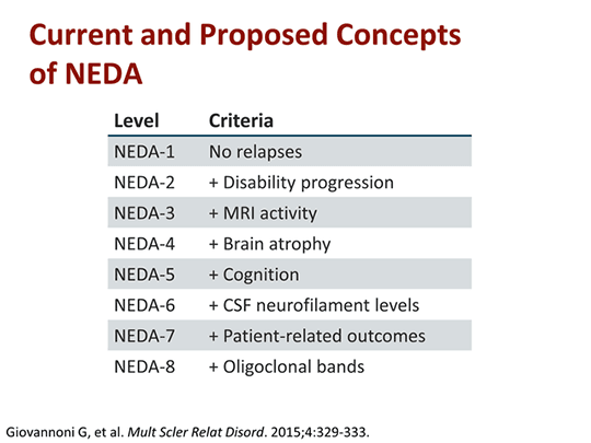 Treating to Target in MS: What Is the Evidence? (Transcript)