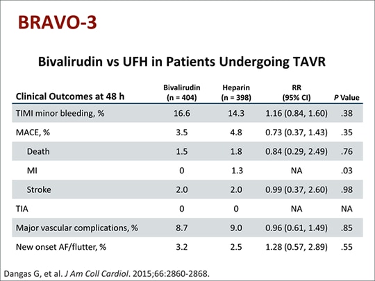 Anticoagulation Therapy in Patients Post-TAVR (Transcript)