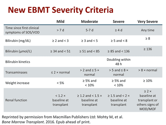 Discerning Sinusoidal Obstruction Syndrome (Veno-Occlusive Disease) in ...