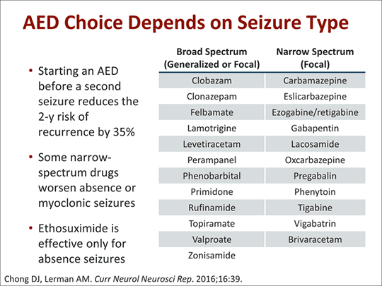 Epilepsy Treatment Across the Spectrum (Transcript)