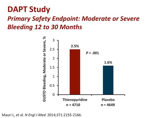 What Has Been Tried and What Is True? Getting the Most From DAPT and ...