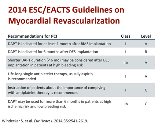 What Has Been Tried and What Is True? Getting the Most From DAPT and ...
