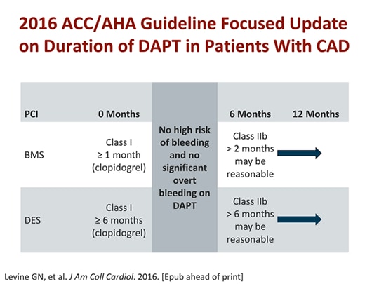 What Has Been Tried and What Is True? Getting the Most From DAPT and ...