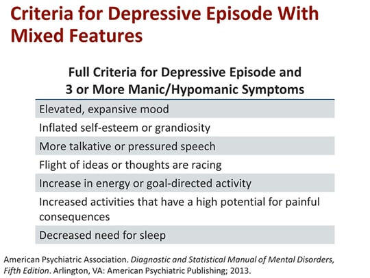 Bipolar Disorder: Latest Clinical Update (Transcript)