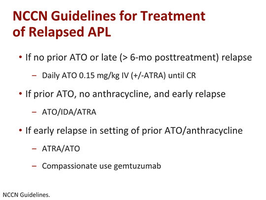 Monitoring and Managing Adult Relapsed/Refractory Acute Promyelocytic ...