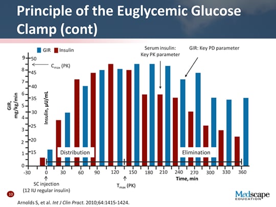 Concentrated Insulin: Deciphering the When and the How for Better ...