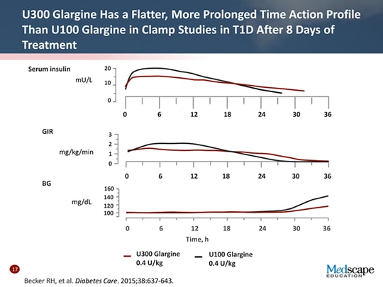 Concentrated Insulin: Deciphering the When and the How for Better ...