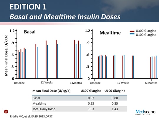 Concentrated Insulin: Deciphering the When and the How for Better ...
