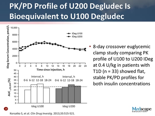 Concentrated Insulin: Deciphering the When and the How for Better ...