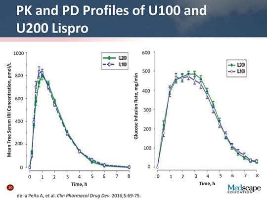 Concentrated Insulin: Deciphering the When and the How for Better ...