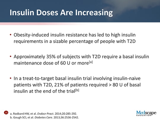 Concentrated Insulin: Deciphering the When and the How for Better ...