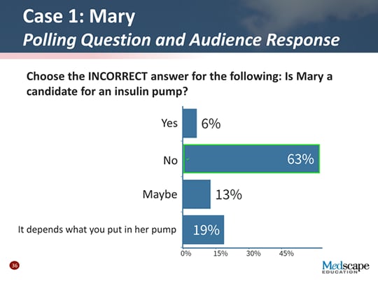 Concentrated Insulin: Deciphering the When and the How for Better ...