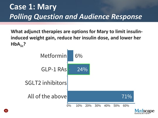 Concentrated Insulin: Deciphering the When and the How for Better ...