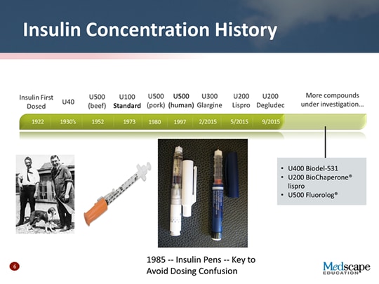 Concentrated Insulin: Deciphering the When and the How for Better ...