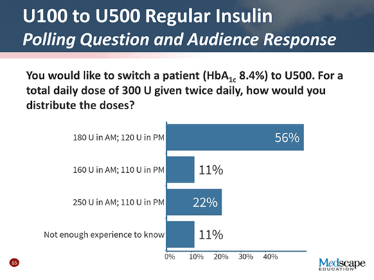 Concentrated Insulin: Deciphering the When and the How for Better ...