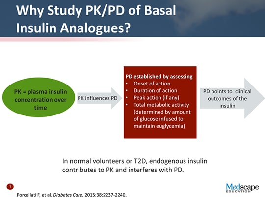 Concentrated Insulin: Deciphering the When and the How for Better ...