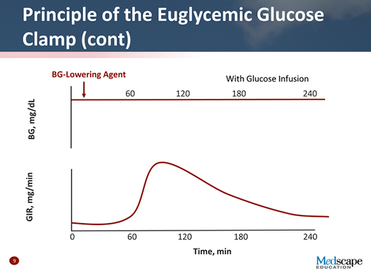 Concentrated Insulin: Deciphering the When and the How for Better ...