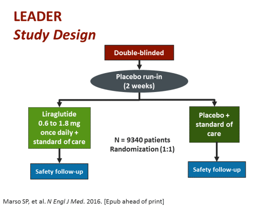 T2D Updates From ADA 2016: New Data on Injectable Therapy and Impact on ...
