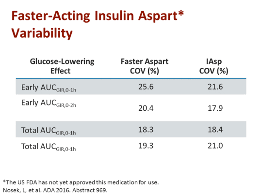 T2D Updates From ADA 2016: New Data on Injectable Therapy and Impact on ...